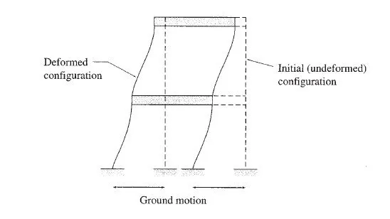 Earthquake Loads - Civil Engineering X
