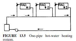 Warm-Air Heating | Civil Engineering X