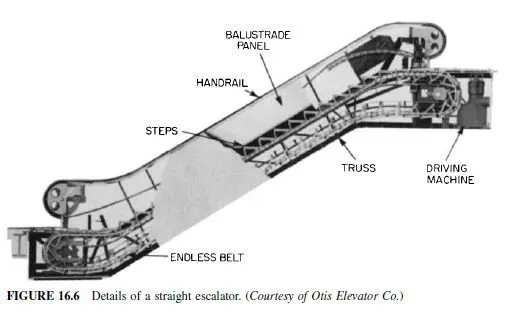 Escalators - Civil Engineering X