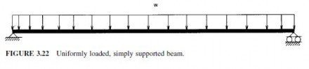 Bending Stresses and Strains in Beams | Civil Engineering X