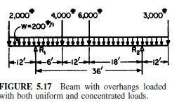 Straight Beams | Civil Engineering X