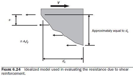 Strength Design of Reinforced Shear Walls | Civil Engineering X