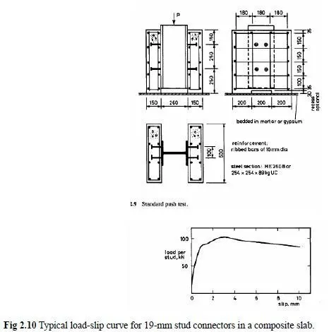Properties of shear connectors - Civil Engineering X