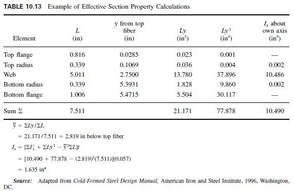 Example of Effective Section Calculation | Civil Engineering X