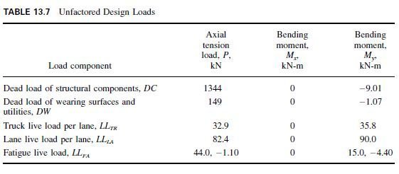 AASHTO | Civil Engineering