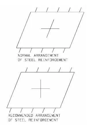 In the design of a simply supported skew bridge, which direction of ...