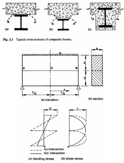 Introduction to Shear Connection - Civil Engineering X