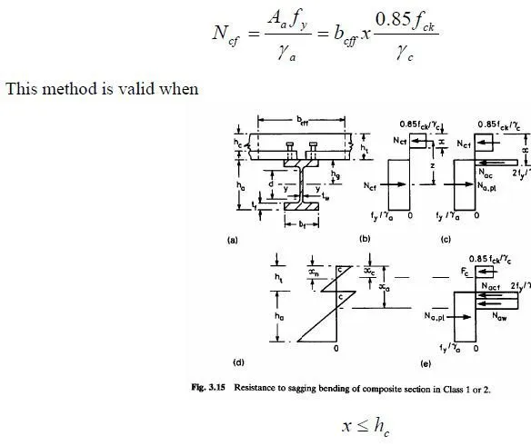 Resistance to sagging bending - Civil Engineering X