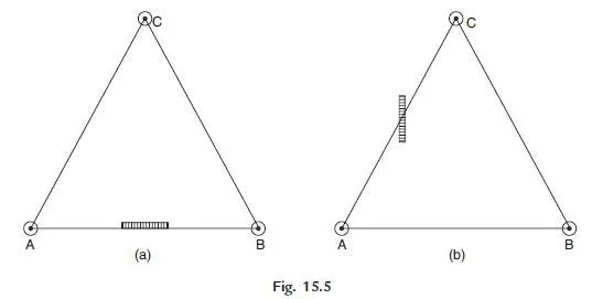 Temporary Adjustments of a Level - Civil Engineering X